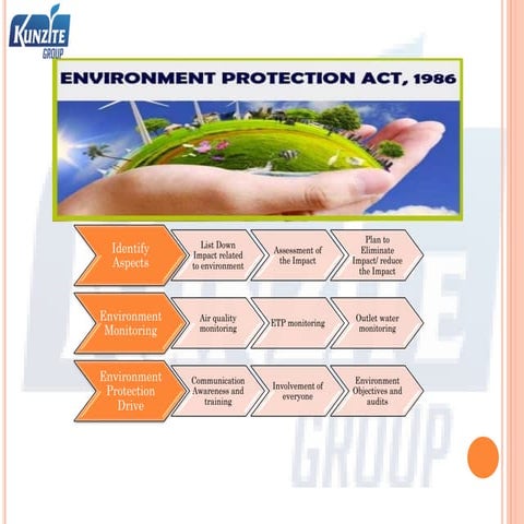 Iso 14001 aspect impact management | PDF