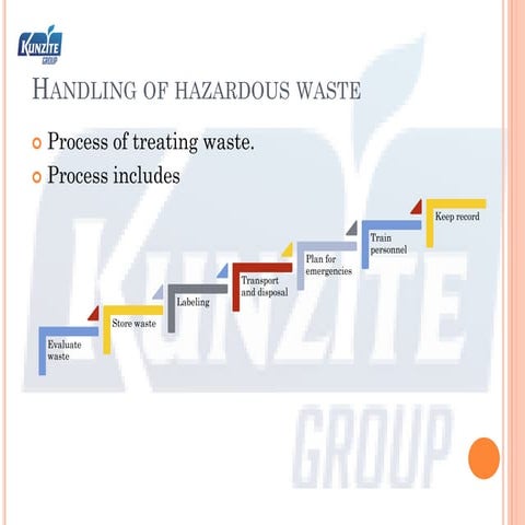 Iso 14001 hazardous waste management | PDF