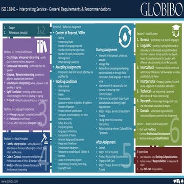 Understanding ISO 18841 Interpretation Standard | Globibo | PDF