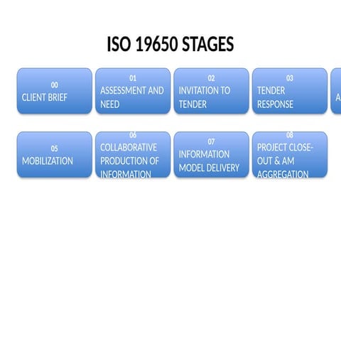 In BIM, there are 8 - stages in ISO 19650 | PPTX