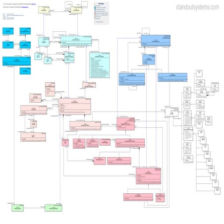 ISO20022-2013 meta-model visualisation | PDF