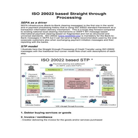 Iso20022 Straight through Processing | PDF