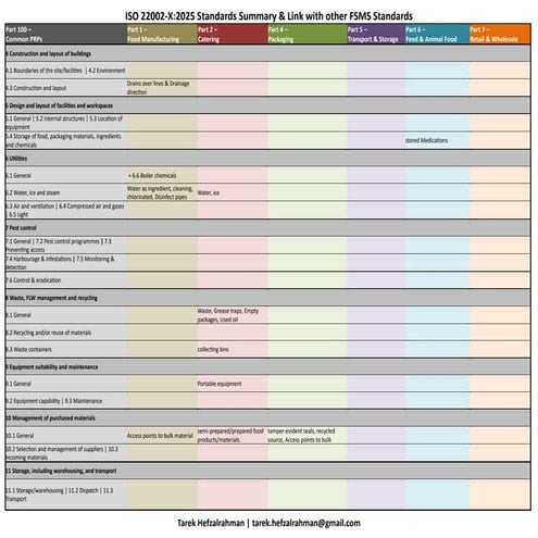 FSSC Version 6 changes | PPTX