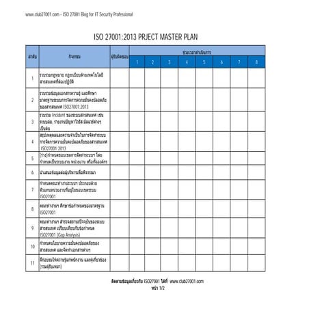 ISO 27001:2013 project master plan | PDF