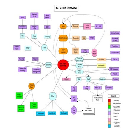 Iso27k Iso27001 Overview From Howard Smith | PDF