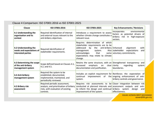ACFE Tree.pptx | Business Accounting & Finance | Business