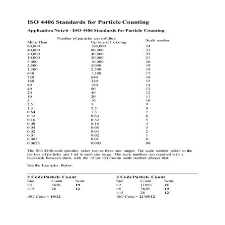 Iso 4406 standards for particle counting | DOCX