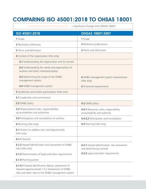 Occupational Health & Safety Management System (ISO 45001:2018).pptx