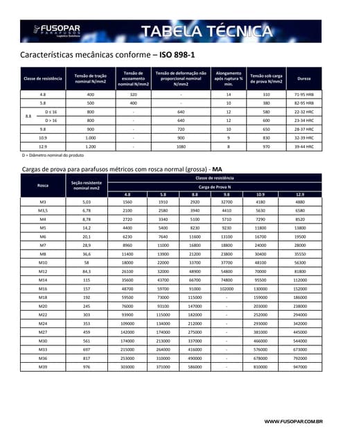 89942091 standard-filete-metric-is o-724 | PDF