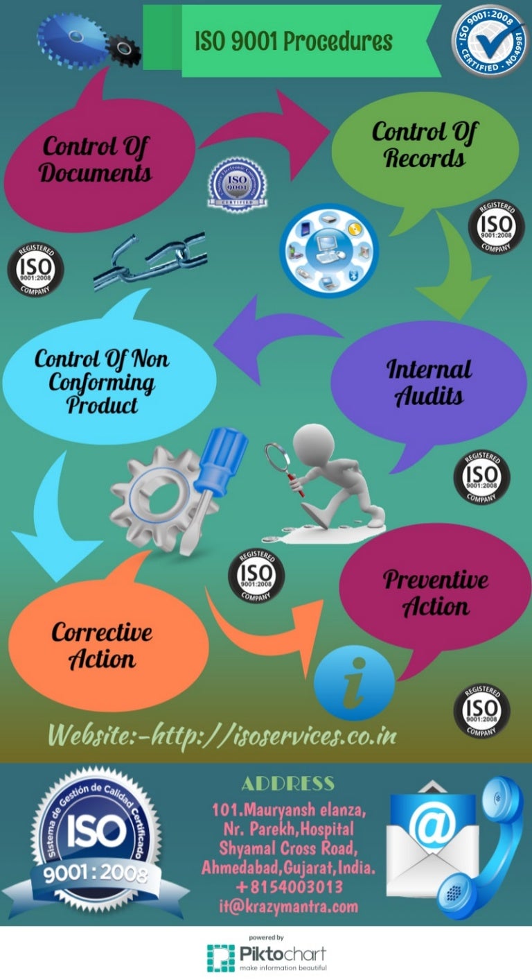 Iso 9001 procedures