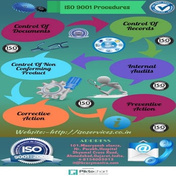 Iso 9001 procedures | PDF