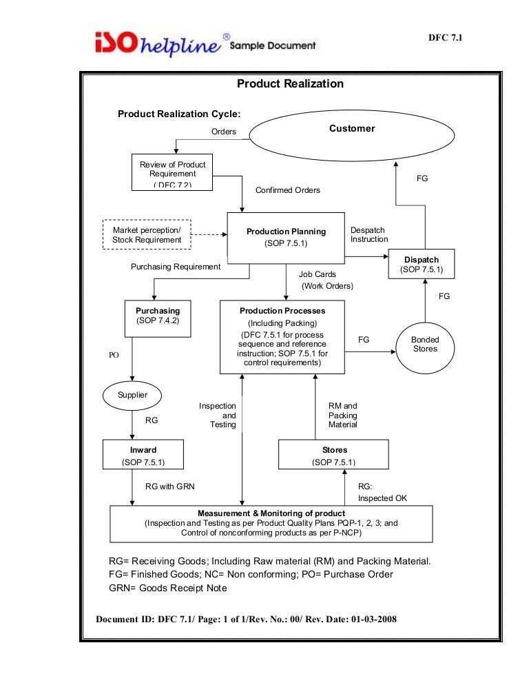 Deployment Flow Chart