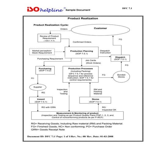 Iso 9001 product_realization_deployment_flow_chart_dfc7-1 | PDF