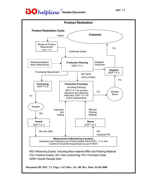 1factory workflow | PDF | Manufacturing Industry | Industries