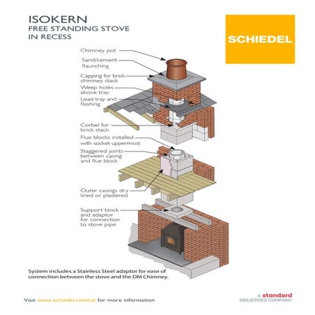Isokern - Free Standing Stove in a Recess.pdf