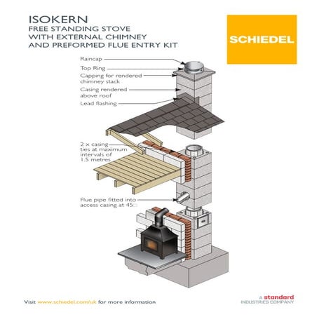 Isokern - Free Standing Stove with External Chimney and Preformed Flue ...