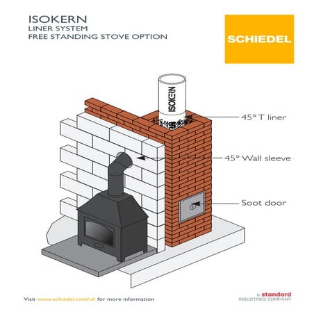 Isokern - Liner System - Free Standing Stove Option.pdf