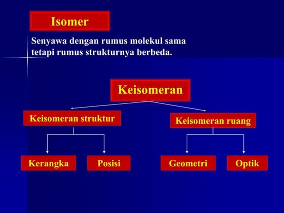 Ppt isomer | PPT