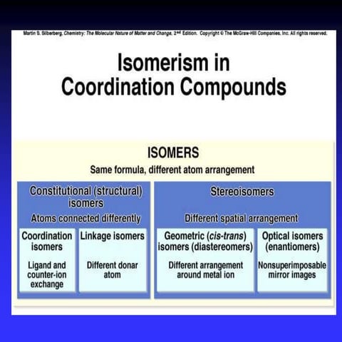 isomerism.ppt for class 12 and jee student | PPT