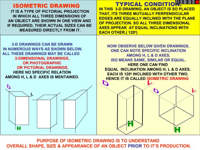 Unit 6 isometric views | PPT