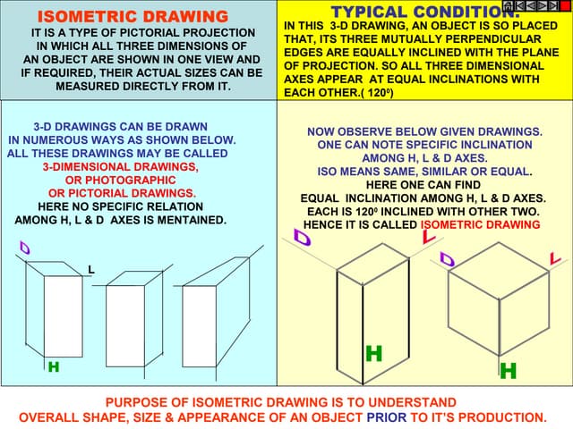 5.Isometric Projections Solutions.pdf
