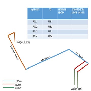 ISOMETRIC CABLE ROUTE FOR PROJECT IN DATA | PPTX