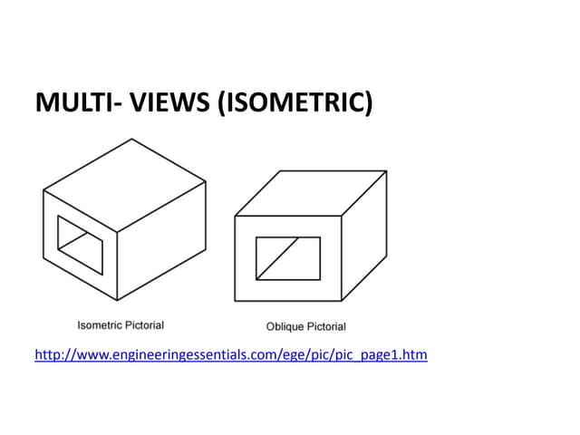 Projection of Line | PPTX