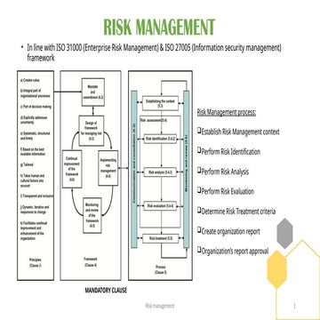 ISO Risk Management - ISO Standards compared | PPTX