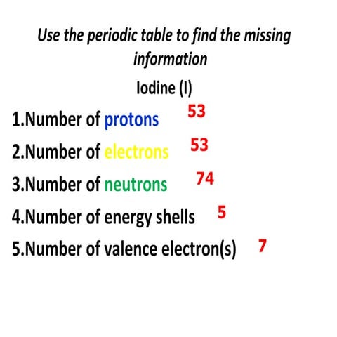 Isotopes | PPT