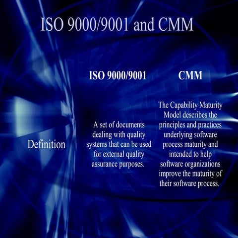 SOFTWARE RELIABILITY AND QUALITY ASSURANCE | PPTX