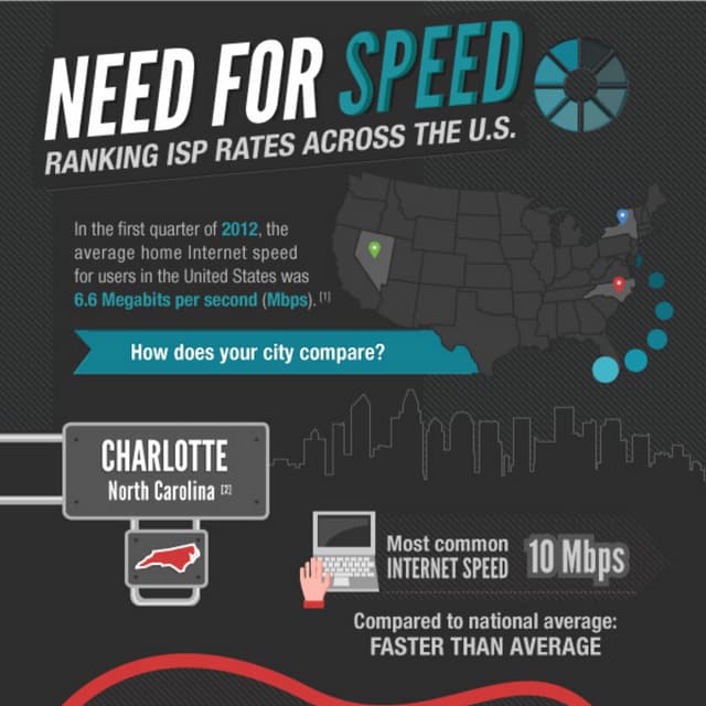 ISP Report Card - Need for Speed | PDF