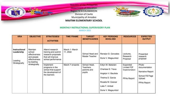 LAC PLAN 2025-2026.docx SAMPLE SCHOOL LEARNING ACTION CELL PLAN | DOCX