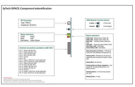 iSPACE PTT Solutions | PDF