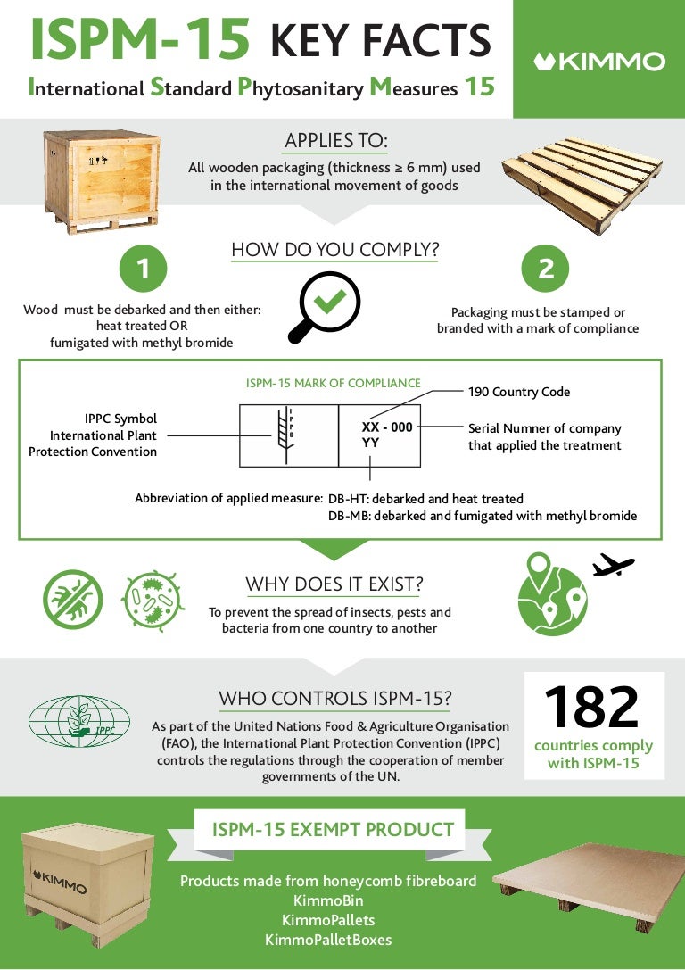 ISPM-15 - All you need to know