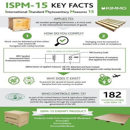 ISPM-15 - All you need to know | PDF | Agriculture | Industries
