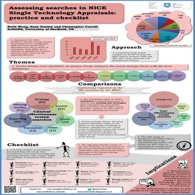 Assessing searches in NICE Single Technology Appraisals: practice and ...