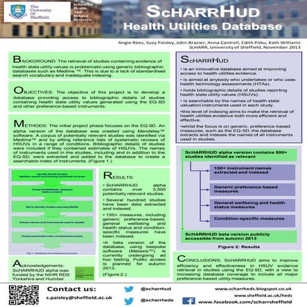 ScHARRHUD Health Utilities Database - ISPOR Dublin November 2013 | PDF