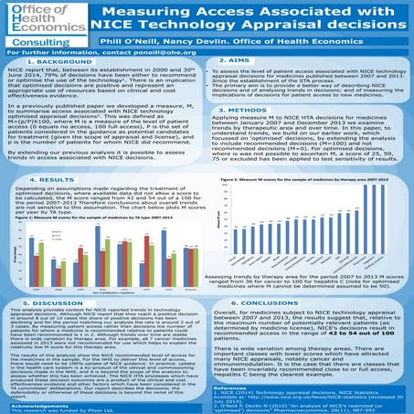 ISPOR poster ri lwcp 140515