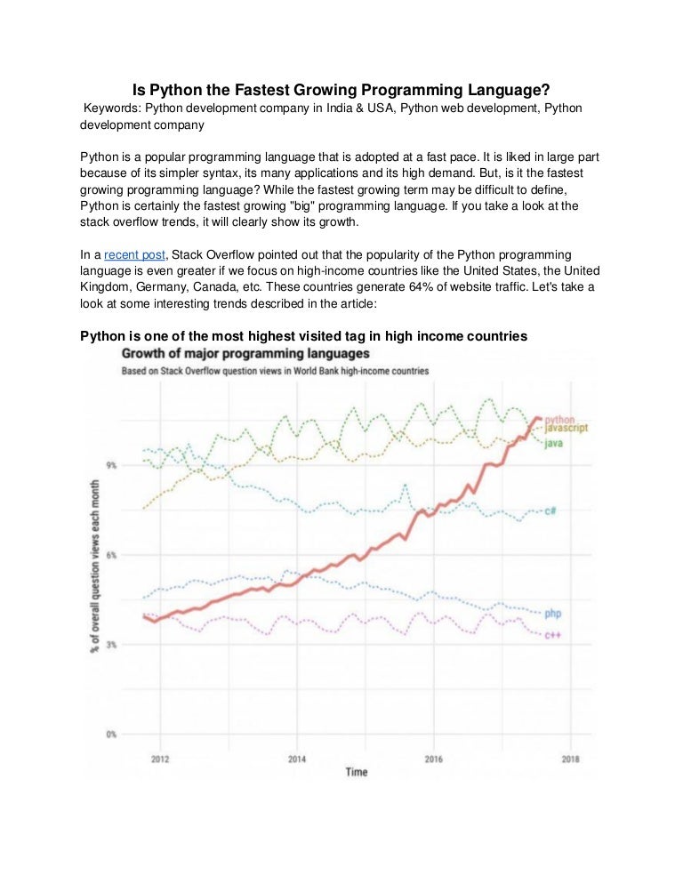 is-python-the-fastest-growing-programming-language-appzure