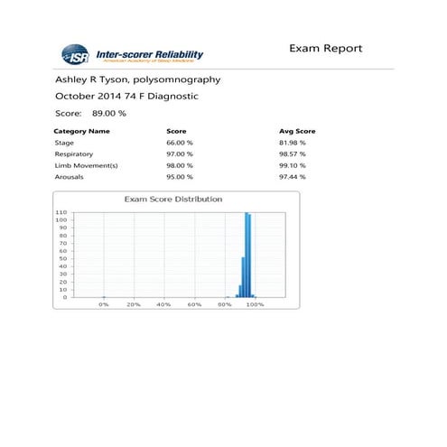 Isr 2 oct 2014 | PDF