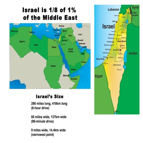 Israel 101 | PPT