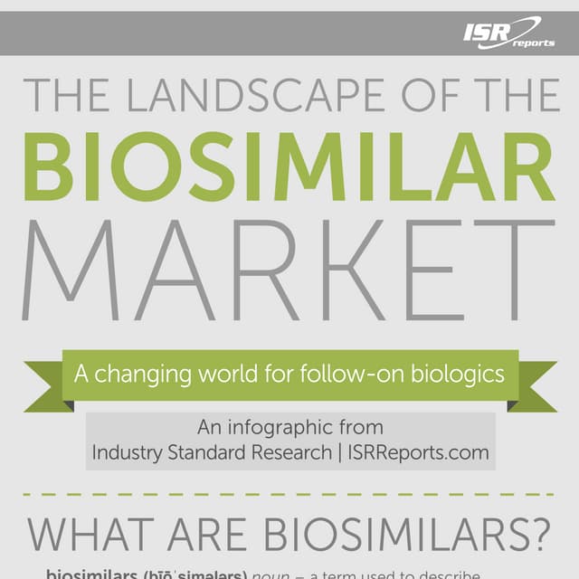 The Landscape of the Biosimilar Market | PDF