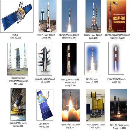 ISRO satellite From 2000 to 2020 | PPTX