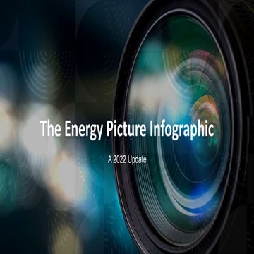 The Energy Picture In A Few Graphics.pptx | Power and Energy Industry ...