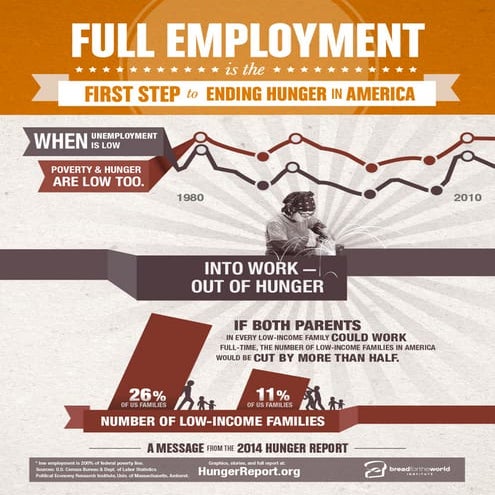 Infographic: Full Employment | PDF