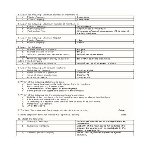 Issue of shares | DOCX