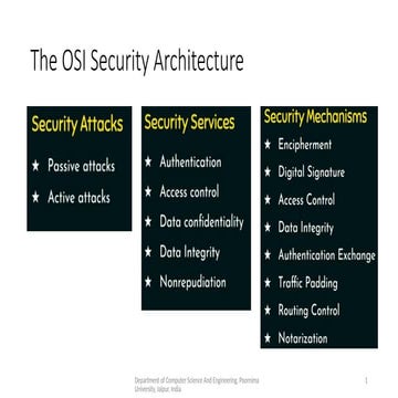 Information security basics part II.pptx