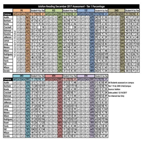 Istation monthly report for 2018 rdg dec | PDF