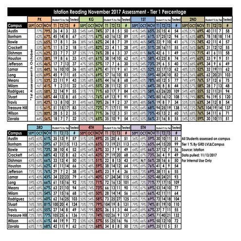 Istation Report - 3 November | PDF