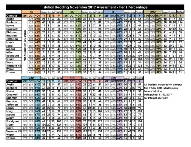 Istation Report - 1 September | PDF | Educational Assessment | Education
